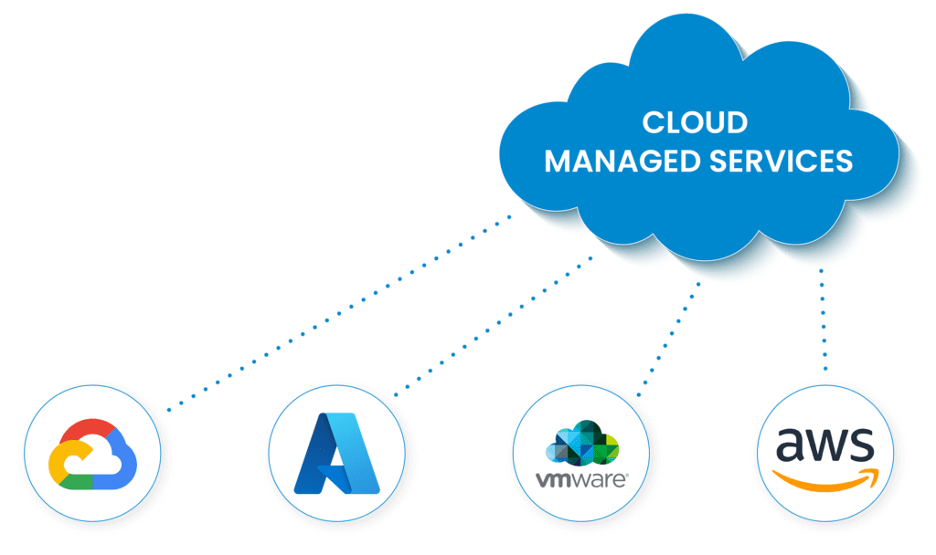 Cloud & Managed Services - Cloud Assist